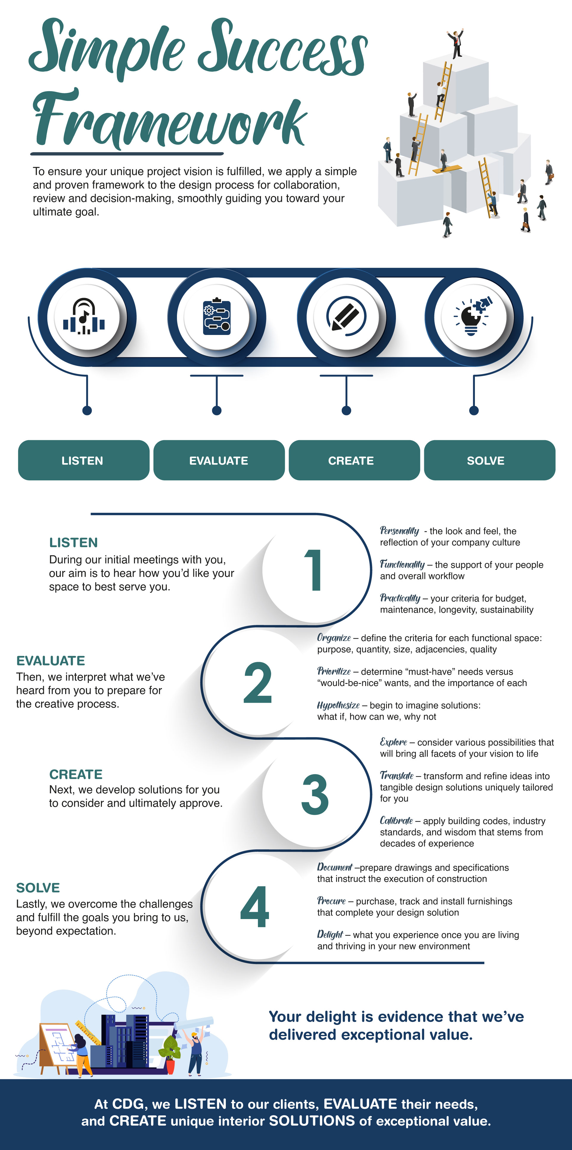 Simple Success Framework